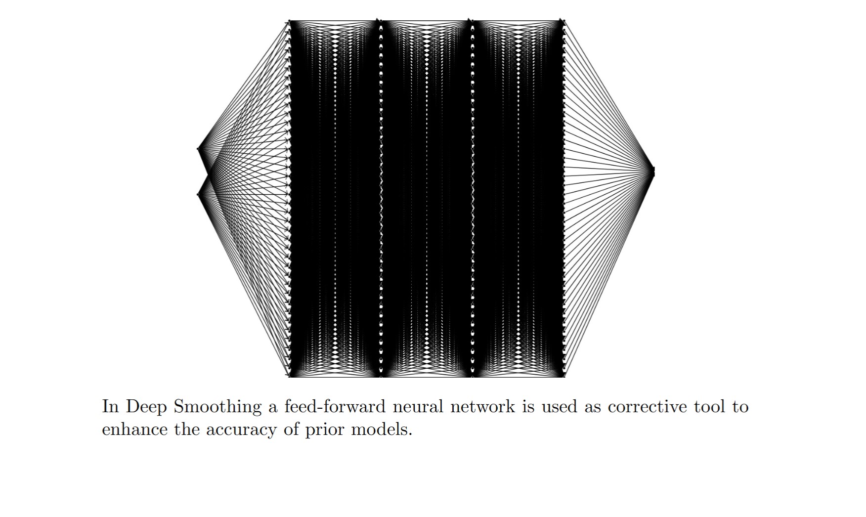 Implementing Deep Smoothing for Implied Volatility Surfaces (IVS ...
