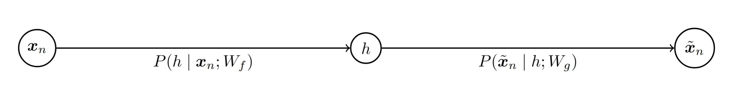 Generative Modeling of Heston Volatility Surfaces Using Variational ...