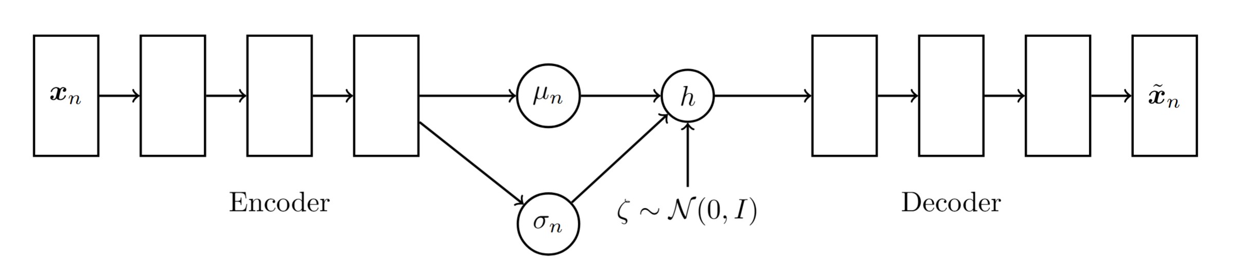 Generative Modeling of Heston Volatility Surfaces Using Variational ...